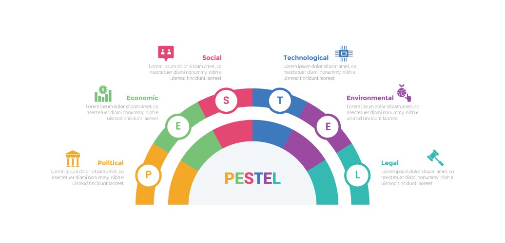 Pestel analysis infographics template diagram Vector Image