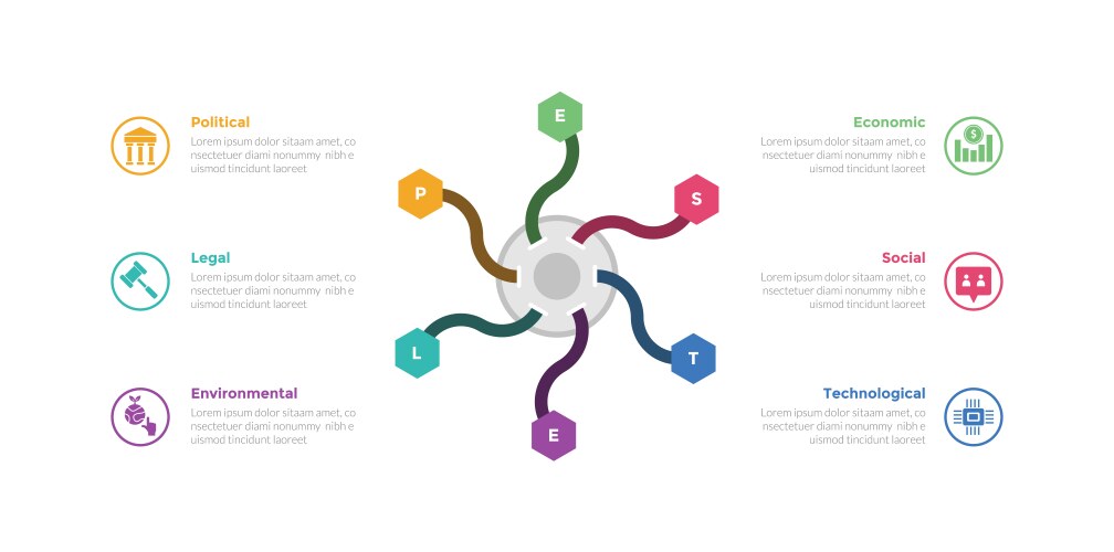 Pestel analysis infographics template diagram Vector Image