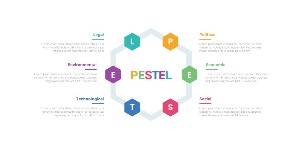 Pestel analysis infographics template diagram Vector Image