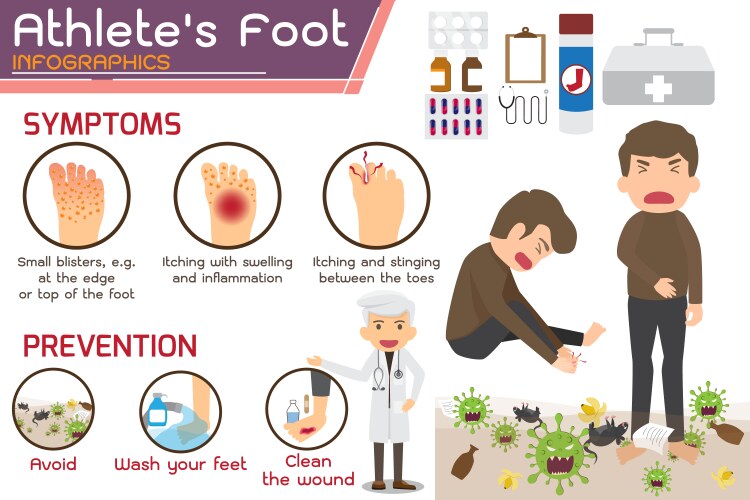 Athletes foot or hong kong disease Royalty Free Vector Image