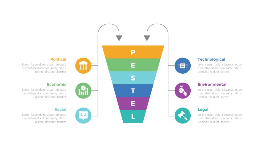 Pestel analysis infographics template diagram Vector Image