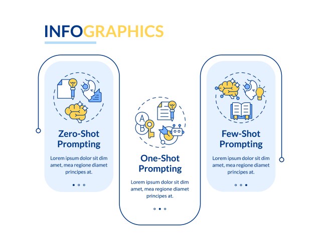 Prompt engineering blue and yellow brochure Vector Image