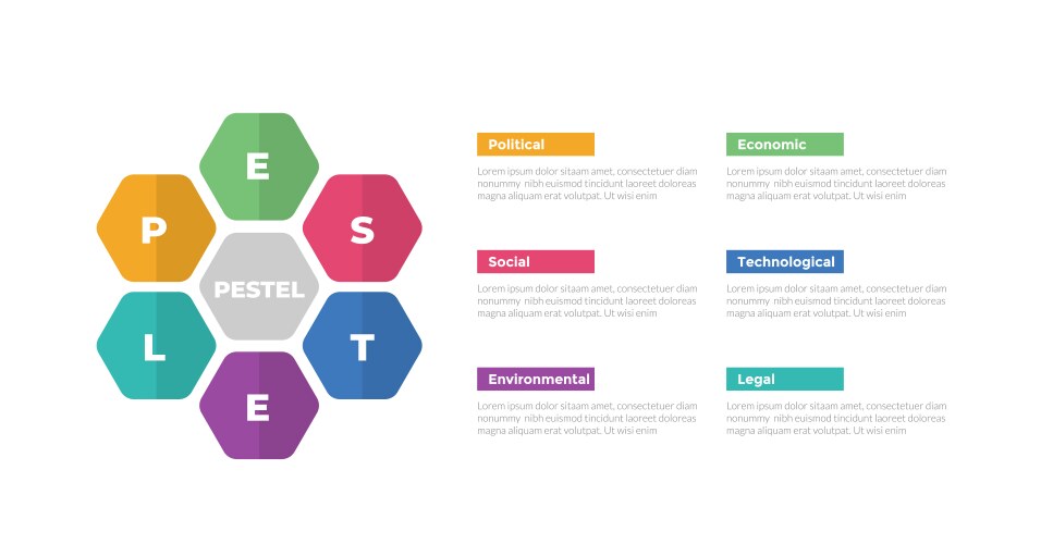 Pestel analysis infographics template diagram Vector Image