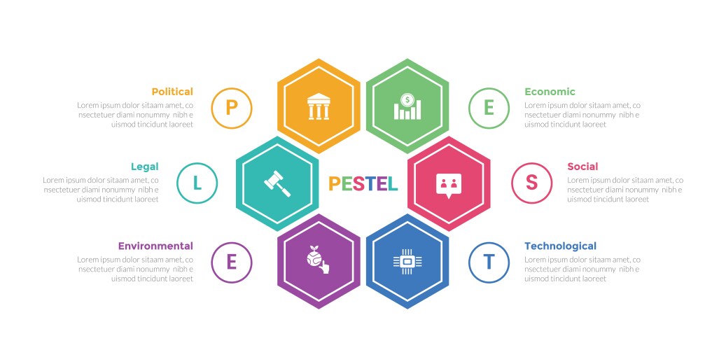 Pestel analysis infographics template diagram Vector Image