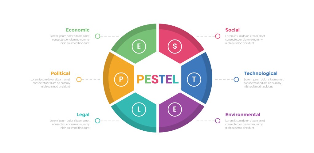 Pestel analysis infographics template diagram Vector Image
