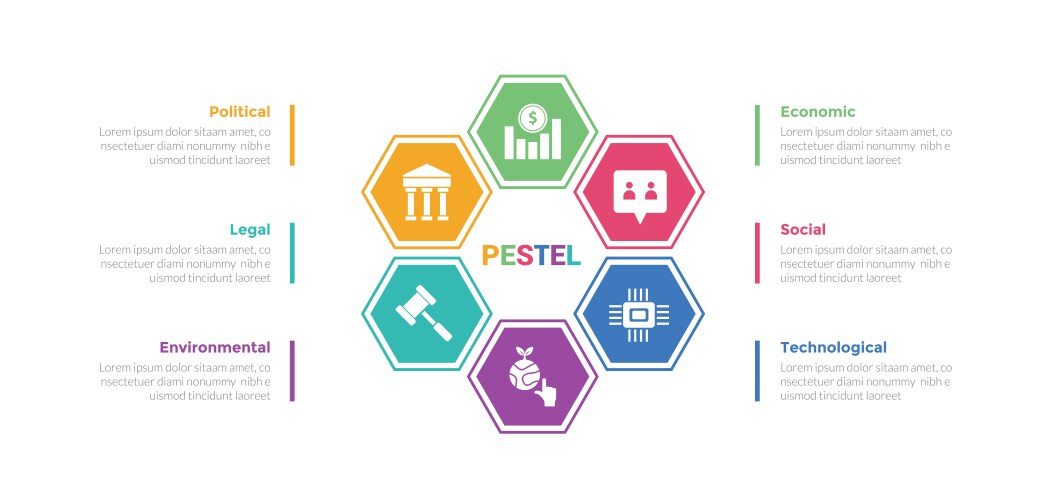 Pestel analysis infographics template diagram Vector Image