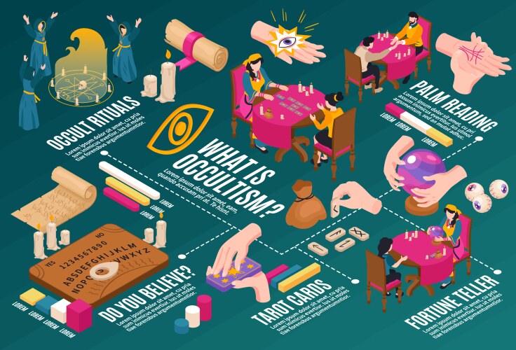 Cyber security isometric flowchart Royalty Free Vector Image