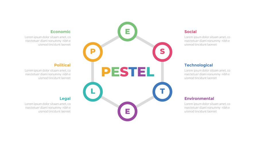 Pestel analysis infographics template diagram Vector Image