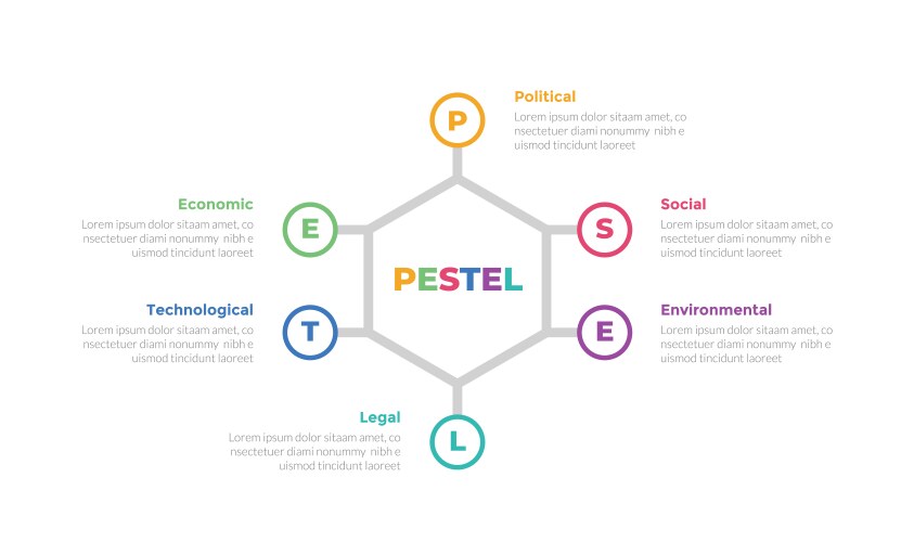 Pestel analysis infographics template diagram Vector Image