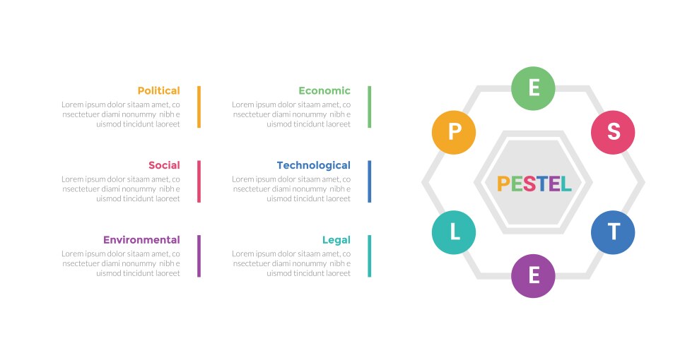 Pestel analysis infographics template diagram Vector Image