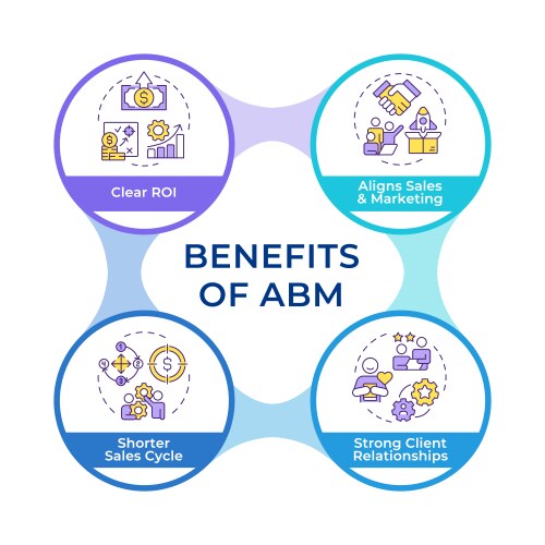 Types of additional cleaning service infographic Vector Image