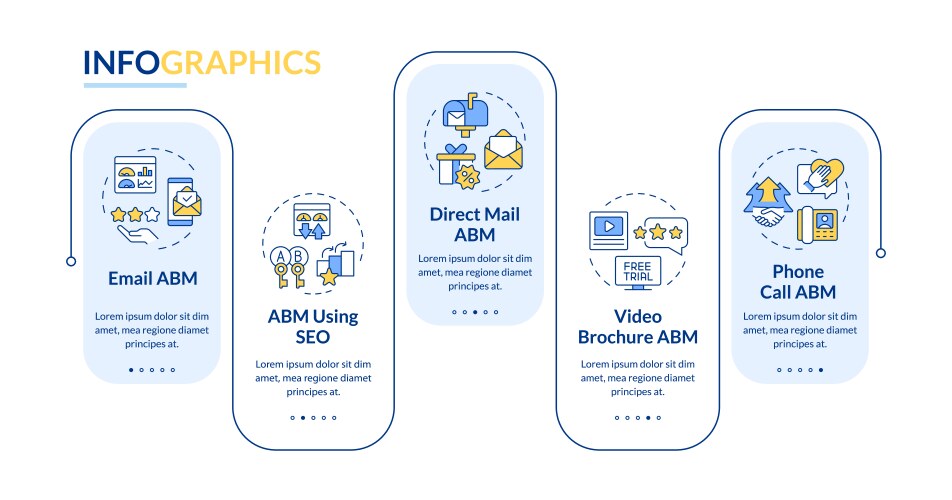 Types of notarization rectangle infographic Vector Image