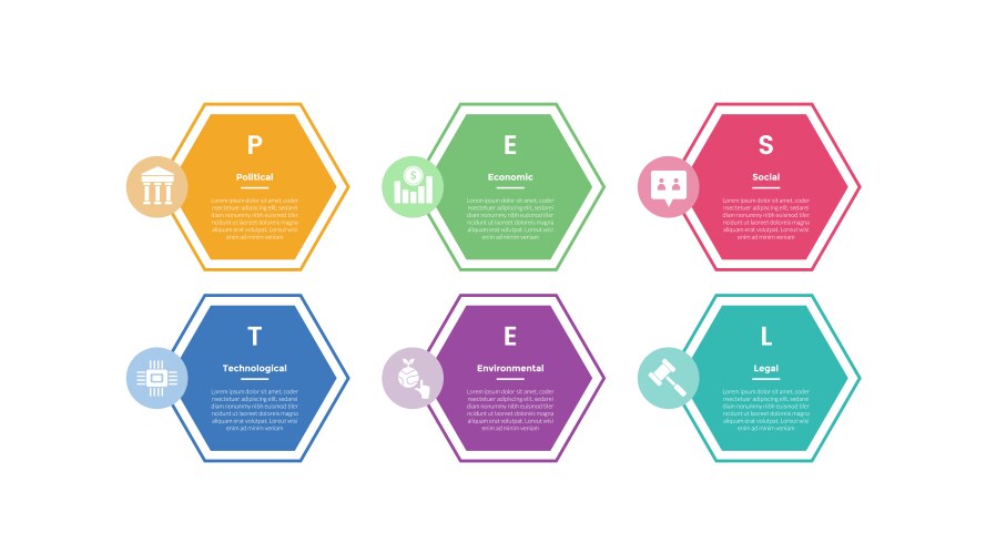 Pestel analysis infographics template diagram Vector Image