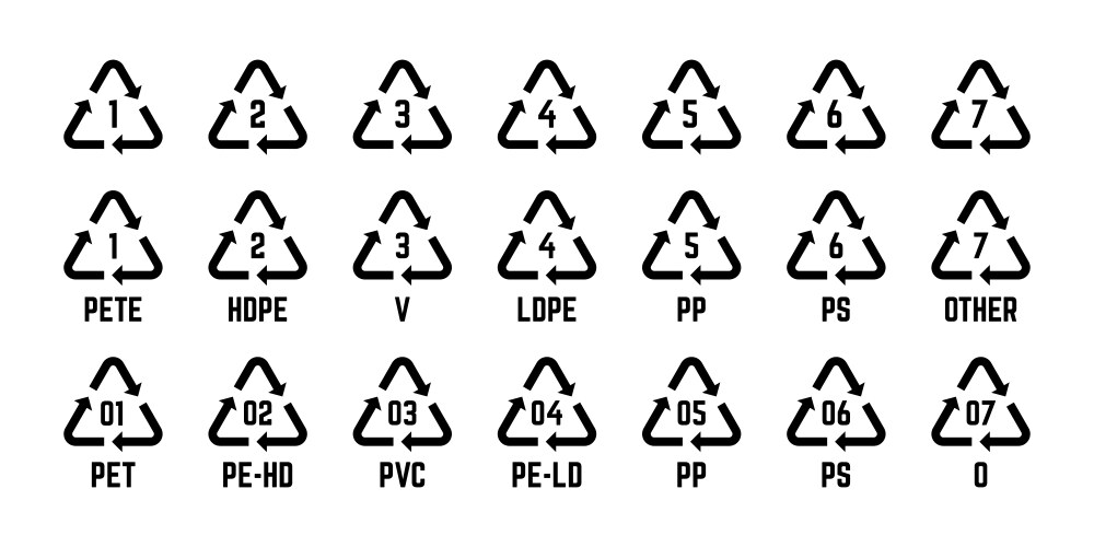 Food Safety Symbol Vector Images (over 14,000)