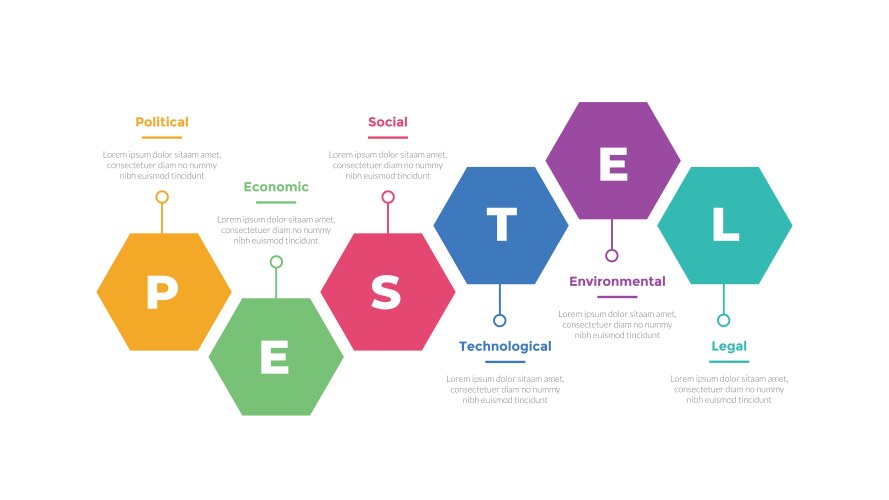 Pestel analysis infographics template diagram Vector Image