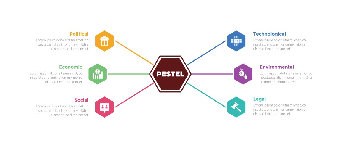 Pestel analysis infographics template diagram Vector Image