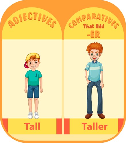 Opposite adjectives tall and short Royalty Free Vector Image