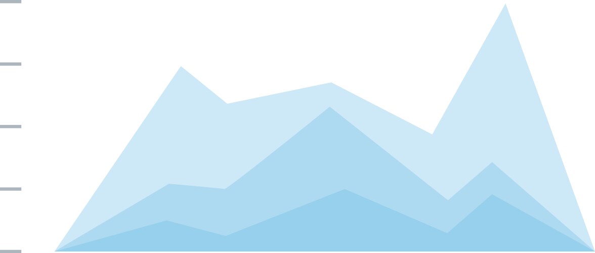 Area chart icon smooth line graph symbol Vector Image