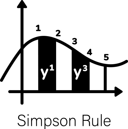 Trapezoidal rule Royalty Free Vector Image - VectorStock