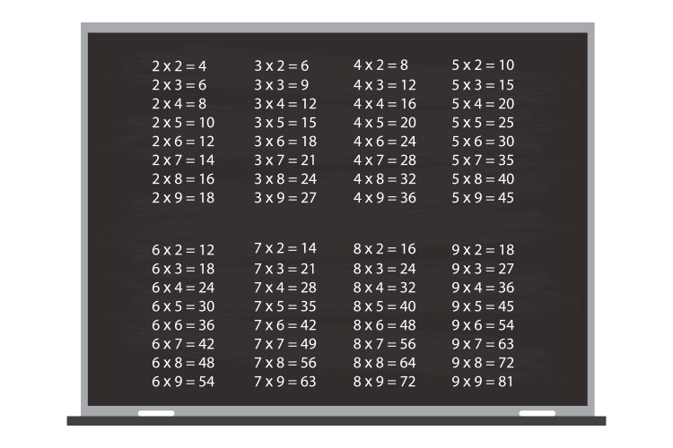 Multiplication Table Vector Images (over 1,800)