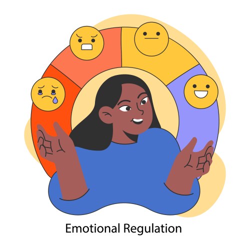 Emotional self-regulation emotion awareness Vector Image