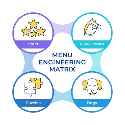 Food Chain Diagram Vector Images (over 160)