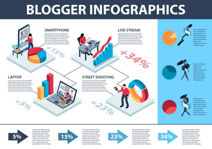 Isometric blogger infographics Royalty Free Vector Image