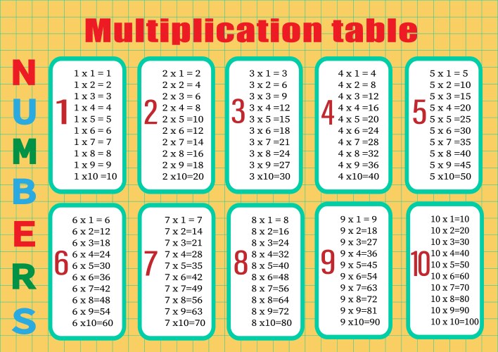 Multiplication table from 1 to 10 colorful Vector Image