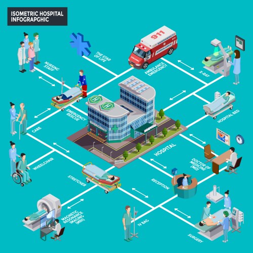 Hospital Infographic Vector Images (over 24,000)