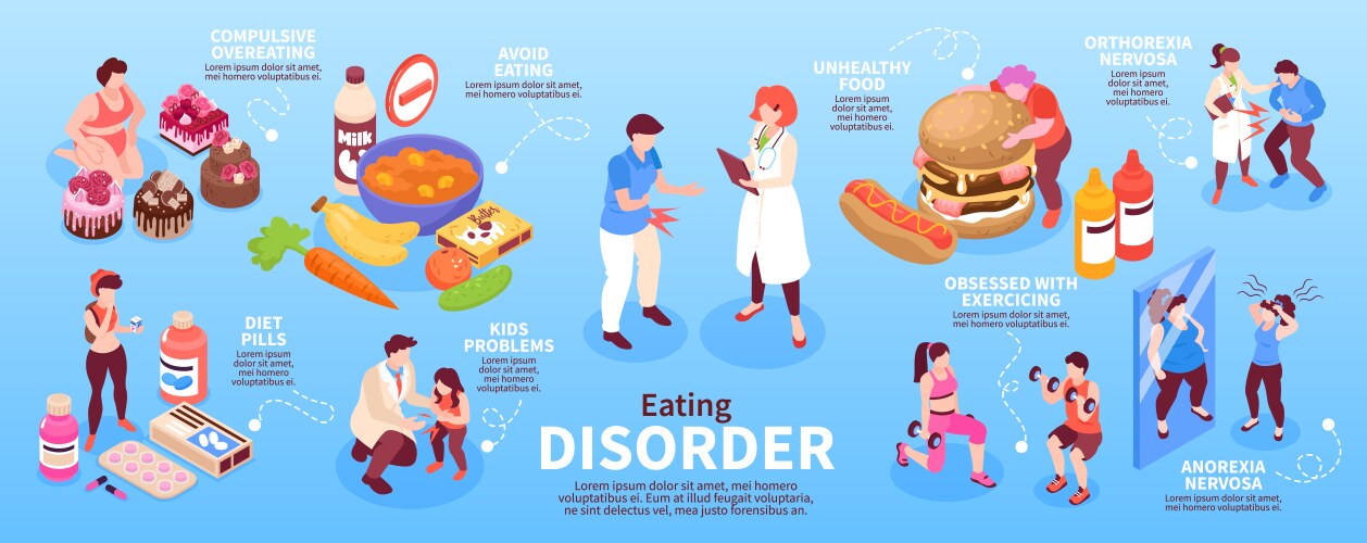 Eating Disorder Vector Images (over 1,800)