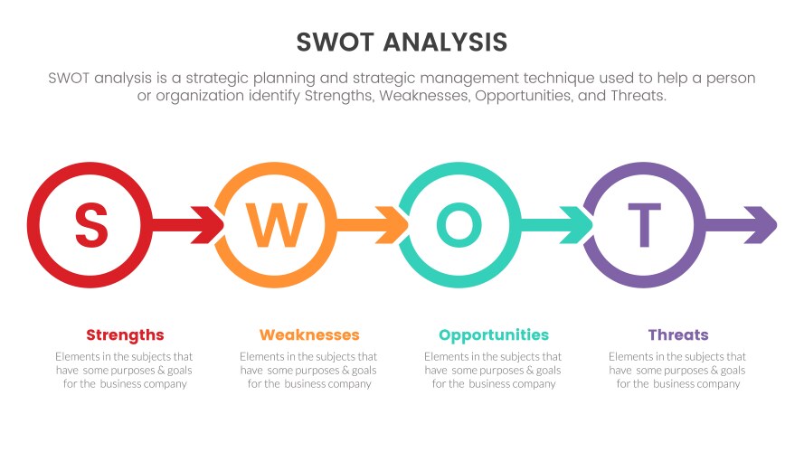 Swot analysis for strengths weaknesses Royalty Free Vector