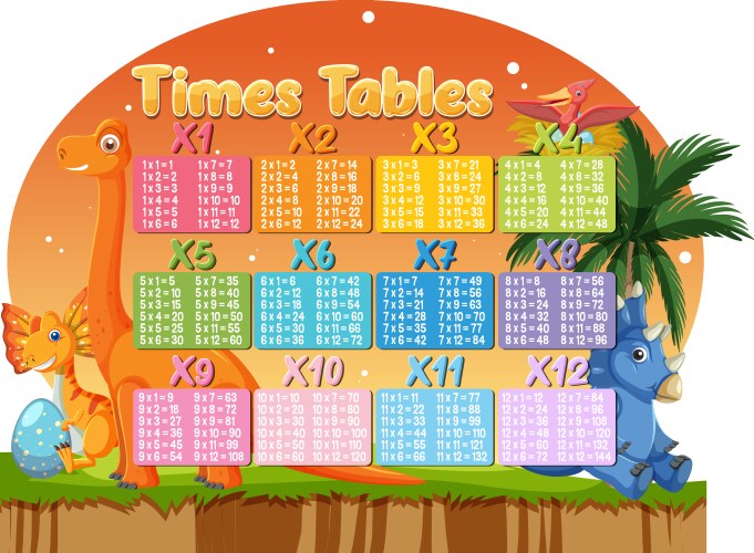 Colorful times tables for elementary education Vector Image