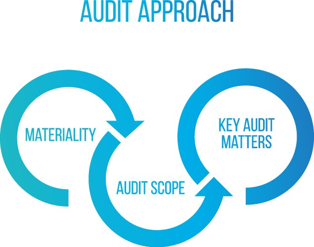 Approach Vector Images (over 11,000)