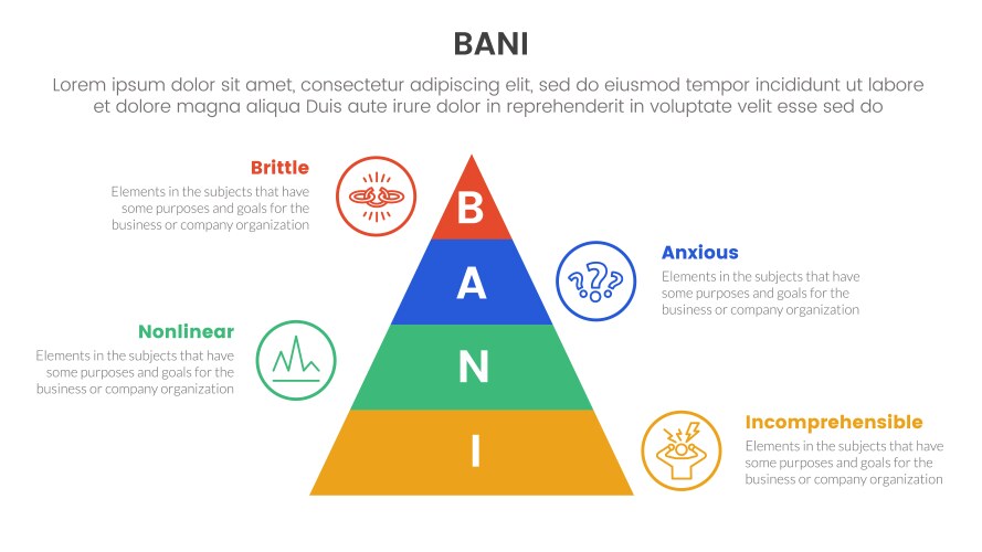 Bani world framework infographic 4 point stage Vector Image