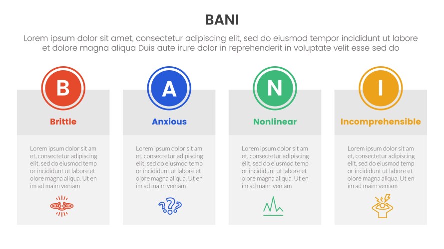 Bani world framework infographic 4 point stage Vector Image