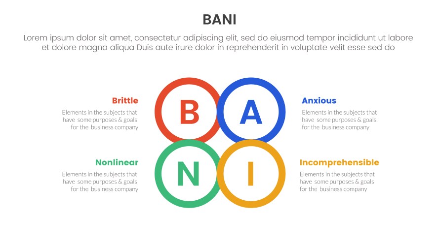 Bani world framework infographic 4 point stage Vector Image