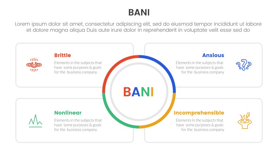 Bani world framework infographic 4 point stage Vector Image