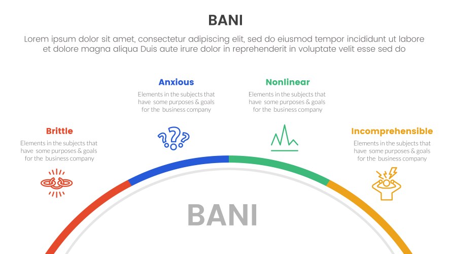 Bani world framework infographic 4 point stage Vector Image