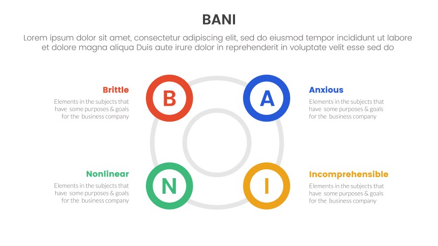 Bani world framework infographic 4 point stage Vector Image