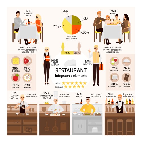 Restaurant service infographic template Royalty Free Vector