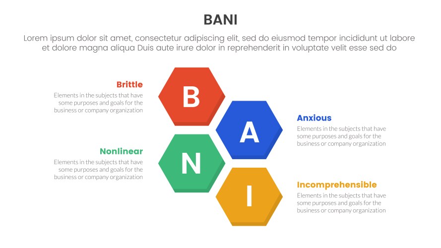 Bani world framework infographic 4 point stage Vector Image