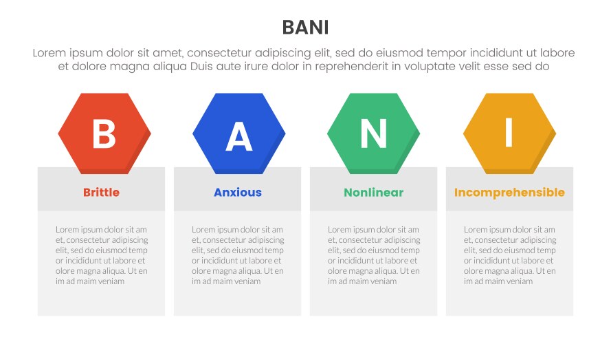 Bani world framework infographic 4 point stage Vector Image