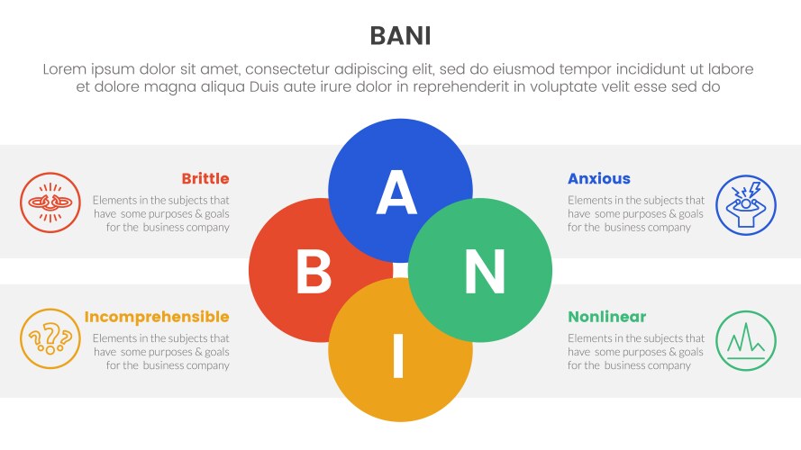 Bani world framework infographic 4 point stage Vector Image