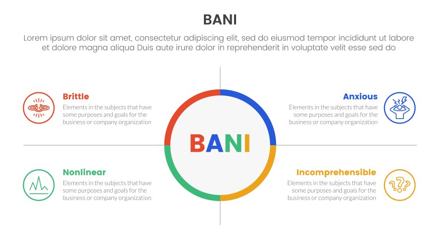 Bani world framework infographic 4 point stage Vector Image