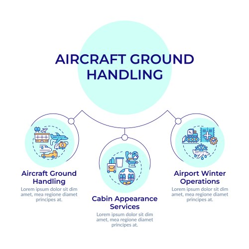 Airplane types circular diagram infographic Vector Image