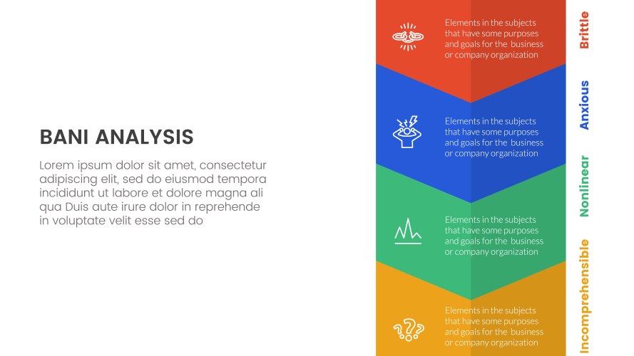 Bani world framework infographic 4 point stage Vector Image