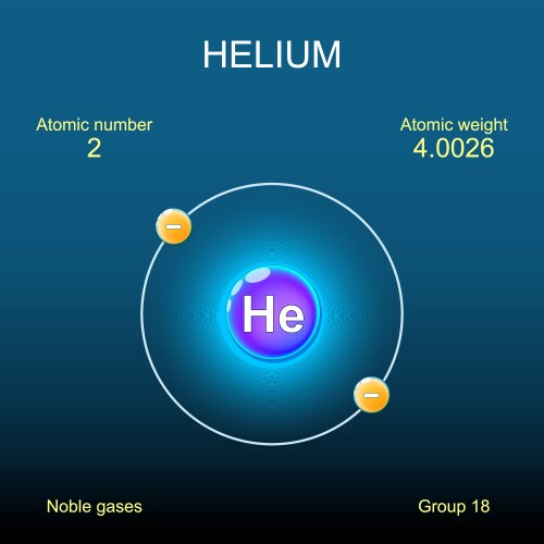 Sodium atom structure bohr model of atom Vector Image