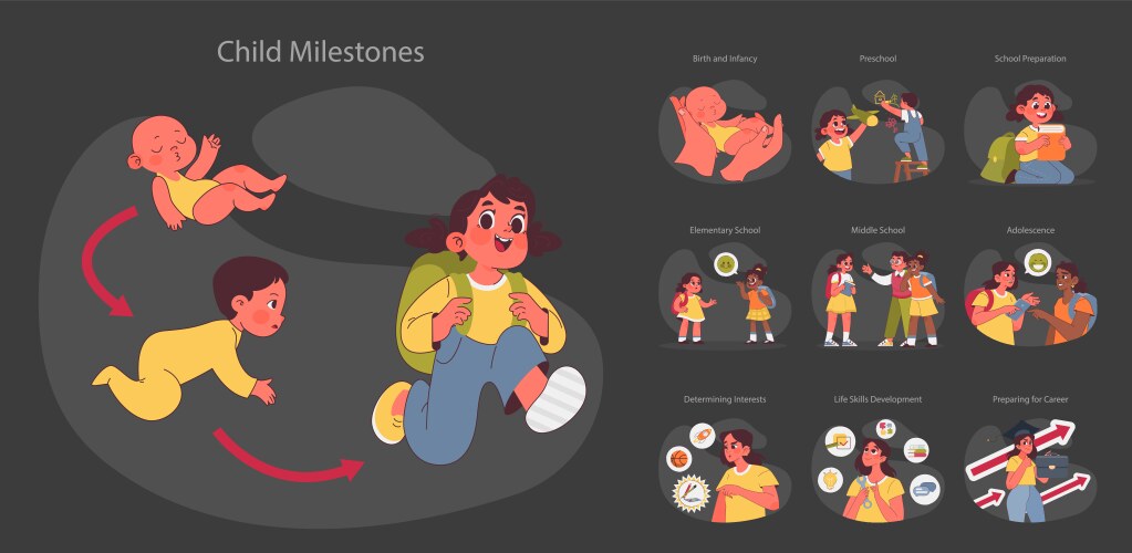 Child Milestones Set Flat Royalty Free Vector Image
