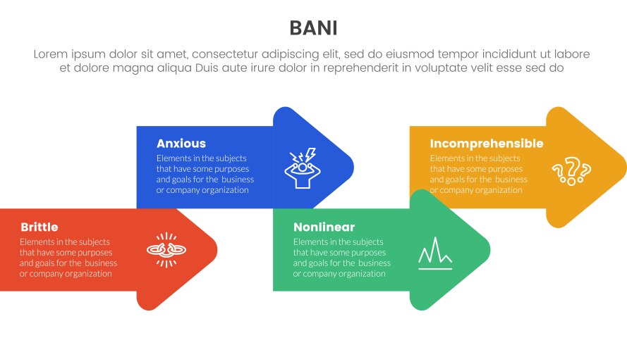 Bani world framework infographic 4 point stage Vector Image