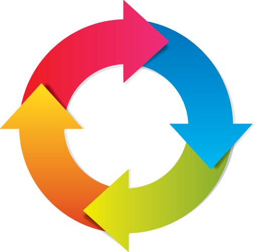 5s methodology cycle Royalty Free Vector Image
